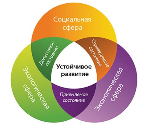 Устойчивое развитие Sustainable Development найдено 89 картинок