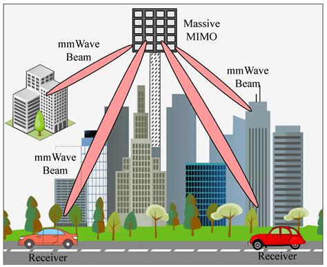 Deep Reinforcement Learning Based Coordinated Beamforming For Mmwave