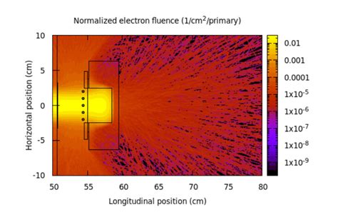 gnuplot errors or warnings found invalid palette option flair fluka user forum