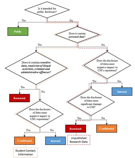 Protect Um Data Data Classification Icto Newsletter