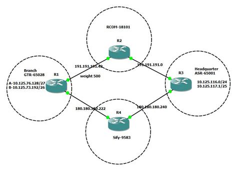 Bgp Multihoming And Single Router Load Sharing And Automatic Fail Over Cisco Community