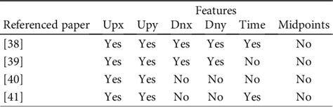 Table 1 From Recognition Of Handwritten Medical Prescription Using Signature Verification