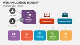 Web Application Security PowerPoint Presentation Slides PPT Template