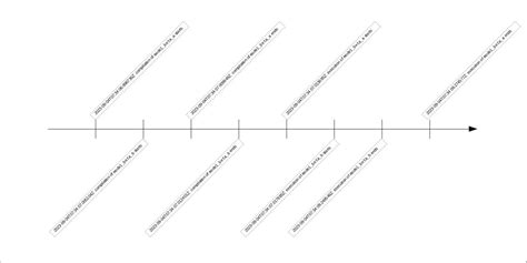 Understanding Dags In Dbt Threads Errors And Failing Fast