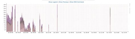 Graphs Not Drawing In Librenms Help Librenms Community