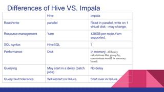Hive Vs Impala PPTX Databases Computer Software And Applications