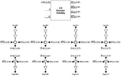 Selector Used To Enable Column Data In The Element Design Download Scientific Diagram