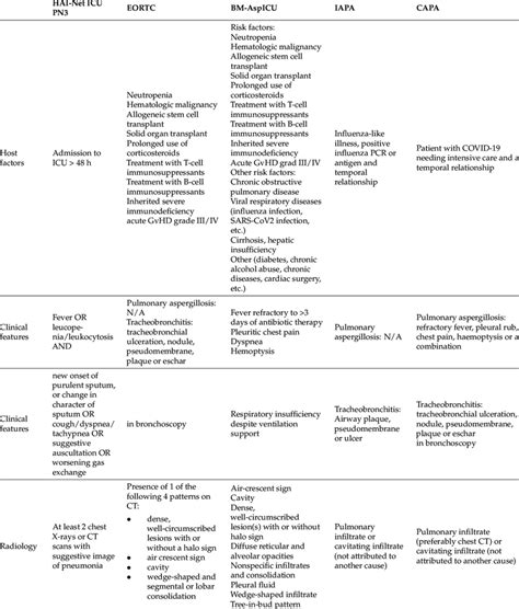 Main Features Of Diagnostic Algorithms Download Scientific Diagram
