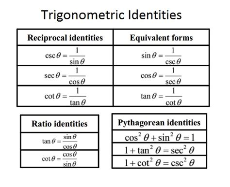 Mathinik Analytic Trigonometry