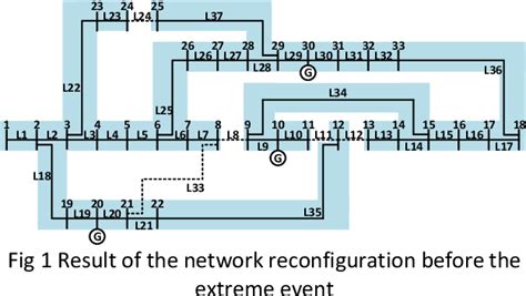 Figure 1 From A Multi Stage Reconfiguration Method For Resilience