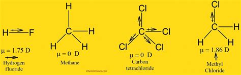 Dipole Moment Definition Formula And Examples Chemistry Notes