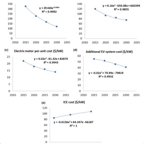 Astm Uniformat Ii Classification For Building Elements E1557 97