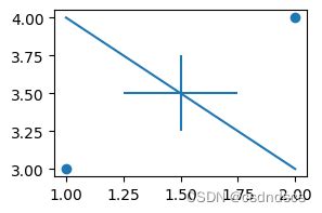 Matplotlib Matplotlib Csdn