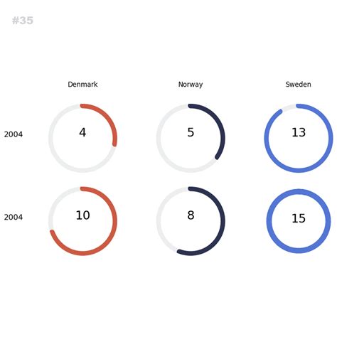 35 Of 100 Tabular Donut Chart In Matplotlib Curbal