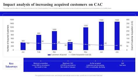 Cac Analysis Report Powerpoint Presentation And Slides Slideteam
