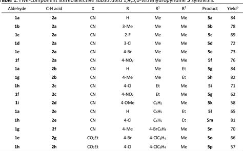 Table 1 From Stereoselective One Pot Five Component Synthesis Of