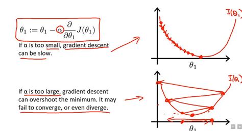 Intro To Deep Learning
