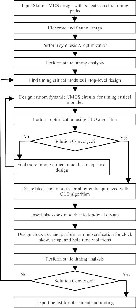 Design Level Optimization Algorithm Download Scientific Diagram