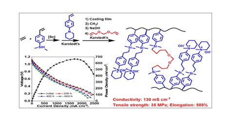Ethylenestyrene Multiblock Copolymers With Rigid Side Chains Densely
