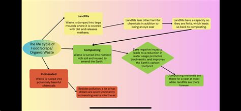 Composting The Earths Friend Royal News August 21 2025