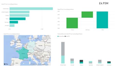 Creating A Power Bi Demo Environment With Sql Server 2019 On Linux In A