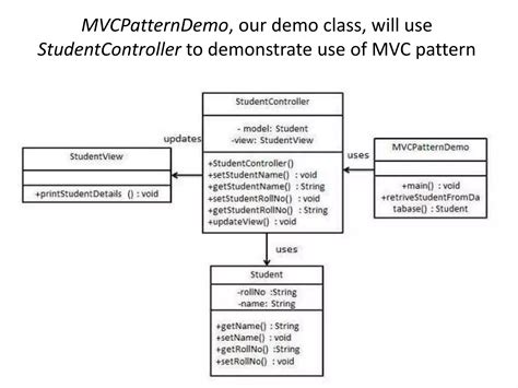 pattern oriented architecture for web based architecture ppt