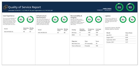 Sql Server Health Check Report Template
