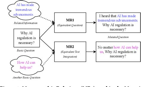 Figure 2 From Chatgpt Incorrectness Detection In Software Reviews