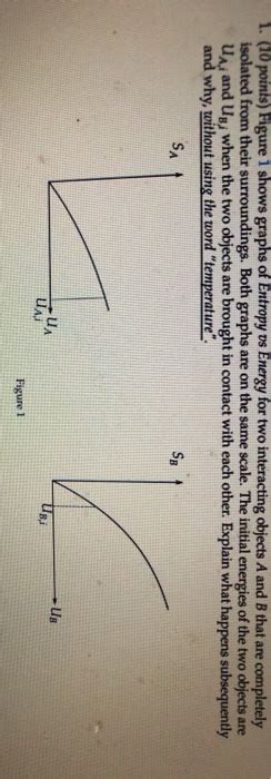 Solved 1 10 Points Figure 1 Shows Graphs Of Entropy Vs