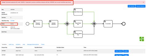 the workflow instance can not be terminated discussion and questions