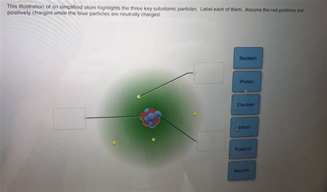 Solved This Illustration Of An Simplified Atom Highlights