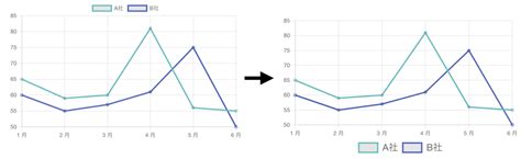 Reactのグラフライブラリ「react Chartjs 2」を使ってみた。 Developersio