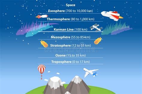 Ozone Layer Diagram Stock Illustrations 99 Ozone Layer Diagram Stock Illustrations Vectors