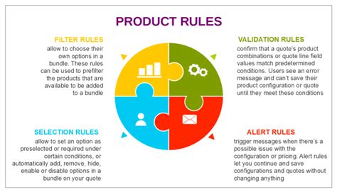 Salesforce Cpq Product Rules General Considerations