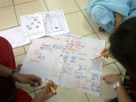 Mapping Concepts For Effective Learning