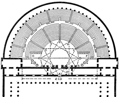 Vitruvius De Architectura Theater History