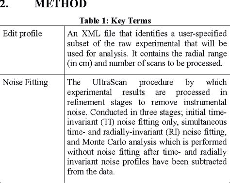 Table 1 From A Performance Predictor For Ultrascan Supercomputer Calculations Semantic Scholar