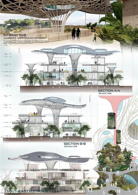 Pin By Sanjana On Msp Concept Models Architecture Urban Design Architecture Urban Design Concept