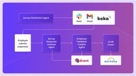 Multi Agent Architecture How Intelligent Systems Work Together