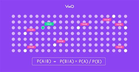 Thinking Like A Bayesian Letters From The Founder