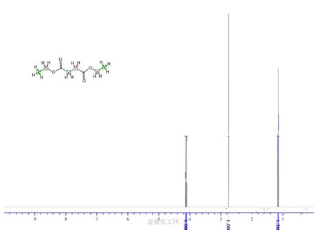 Diethyl Succinate 123 25 1 Wiki