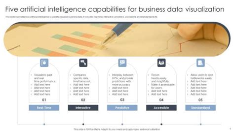 Data Visualization Capabilities Powerpoint Templates Slides And Graphics