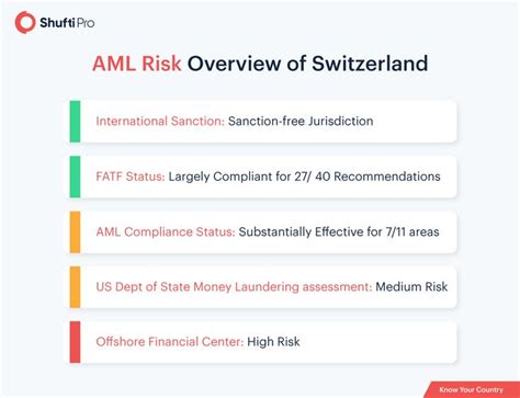 Overview Of Switzerlands Crypto Aml Rules