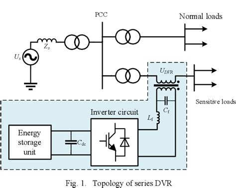 Figure 1 From Research On Strategy Of Voltage Sag Mitigation With