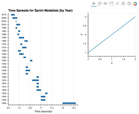 How To Wrap An Existing Boheh Plot Into Holoviews Holoviews