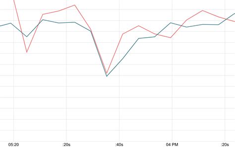 X Axis Of Time Series Does Not Show Proper Date Formats · Issue 50