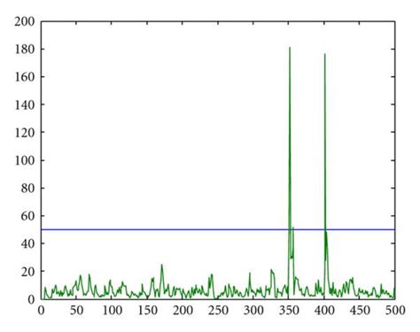 Glr Test Applied To Adaptive Algorithm With Presence Of Two Sequential Download Scientific
