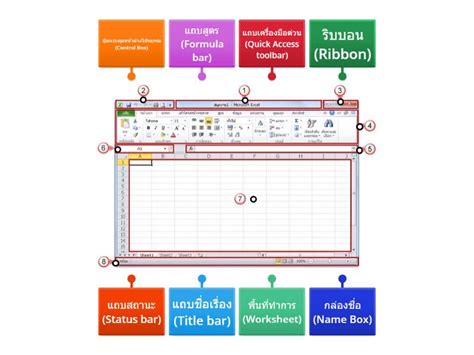 ส่วนประกอบหน้าจอโปรแกรม Microsoft Excel Діаграма з мітками