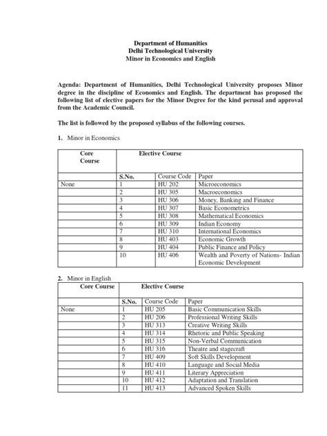 Syllabus Dtu Hu Pdf Economic Equilibrium Demand