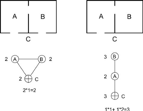 Figure 4 From Space Syntax Analysis Methodology Of Understanding The Space Semantic Scholar Figure 4 From Space Syntax Analysis Methodology Of Understanding The Space Semantic Scholar